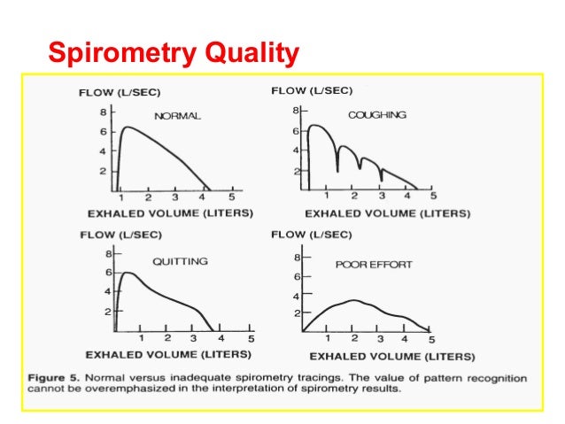 Spirometry Interpretation
