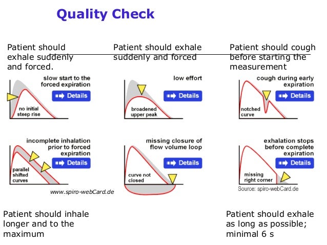 Spirometry Interpretation
