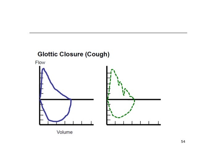 Spirometry Interpretation