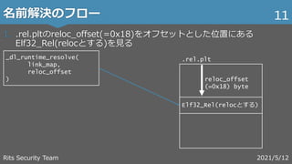 ret2dl resolve | PPT