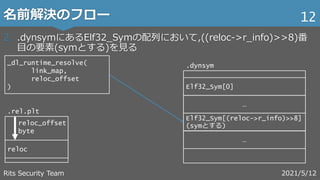 ret2dl resolve | PPT