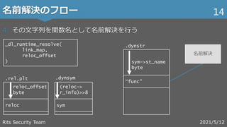 ret2dl resolve | PPT