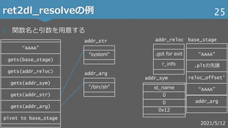 ret2dl resolve | PPT