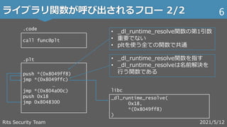 ret2dl resolve | PPT