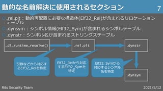 ret2dl resolve | PPT