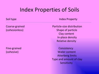 Ret 565 Characteristic Soil | PPT | Physics | Science