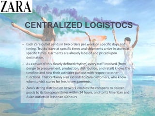 ZARA fast fashion outlet | PPTX