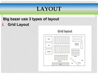 BIG BAZAR Retail Store Management | PPTX