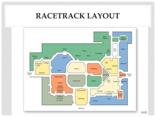 BIG BAZAR Retail Store Management | PPTX