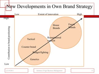 Retail brand management | PPT