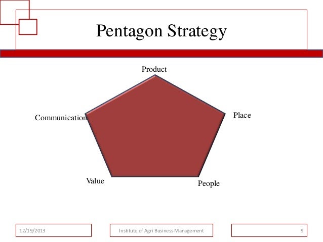 Retail brand management