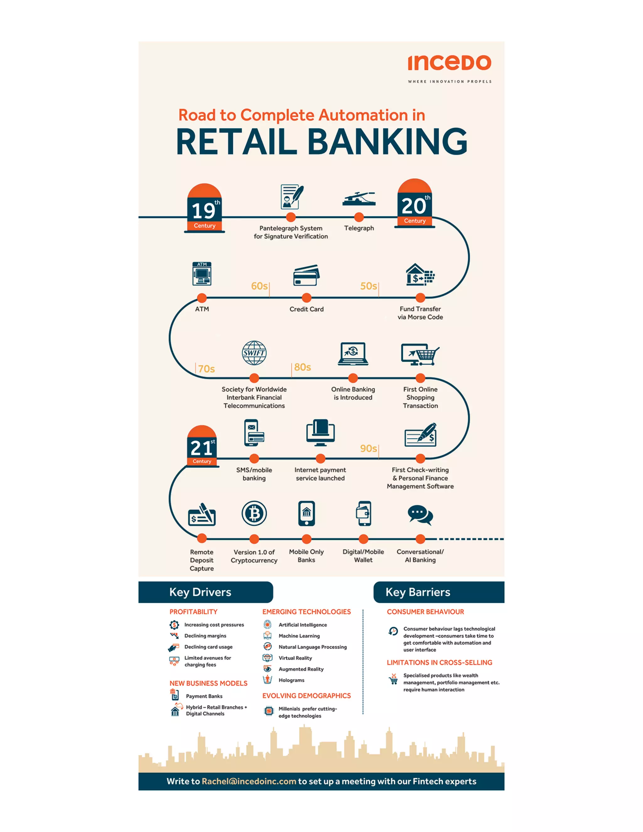 Complete Automation in Retail Banking – Incedo | PDF