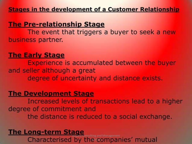 Retail communication-mix | PPT