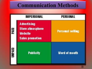 Retail communication-mix | PPTX