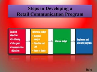 Retail communication-mix | PPT