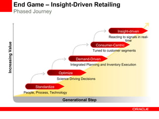 Oracle Retail - Insight Driven Retailing | PPT