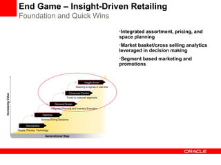Oracle Retail - Insight Driven Retailing | PPT