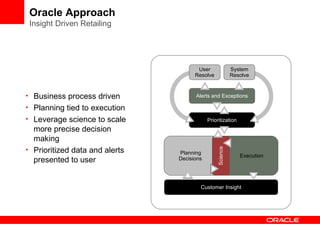 Oracle Retail - Insight Driven Retailing | PPT
