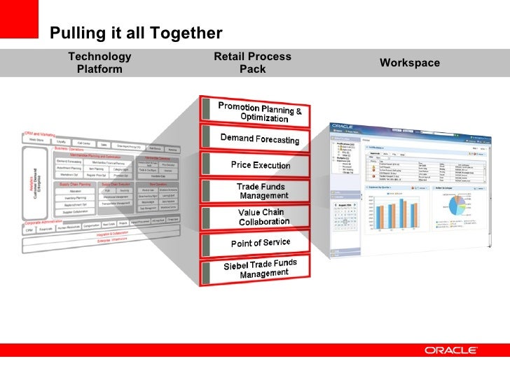 Oracle Retail Insight Driven Retailing