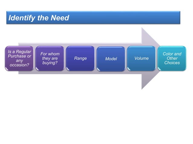 Retail Express | PPT