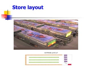 Retail Hypercity | PPT