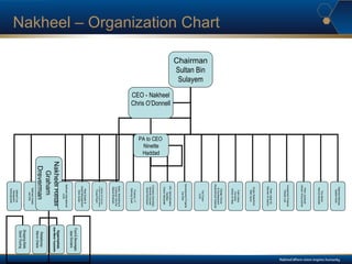 Retail Launch Presentation1newamazing | PPT | Malls & Shopping Centers ...