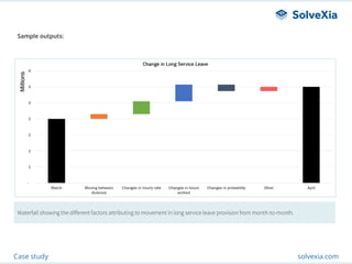 Automation example - Analysis of long service leave in retail | PPT