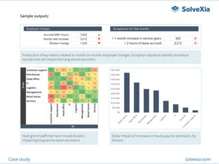 Automation example - Analysis of long service leave in retail | PPT