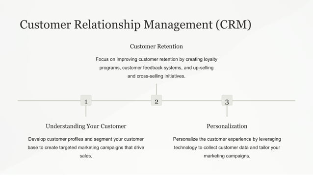 Retail Store Management | PPT