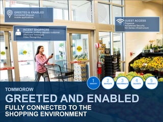 Retail - How Can You Improve The Shoppers Purchase Path? | PPT