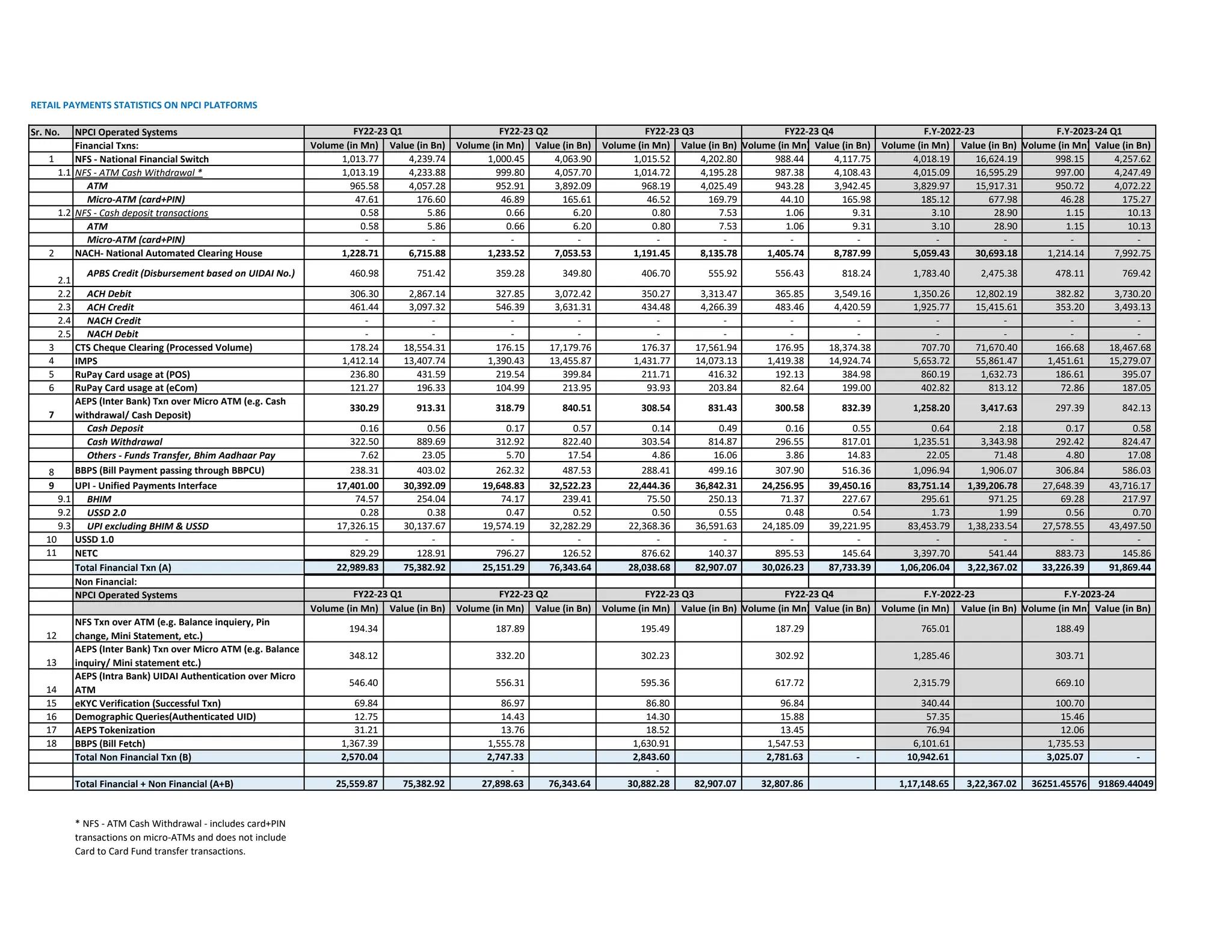 Retail-Payments-Statistics of Structural Asset Construction CKYC result ...