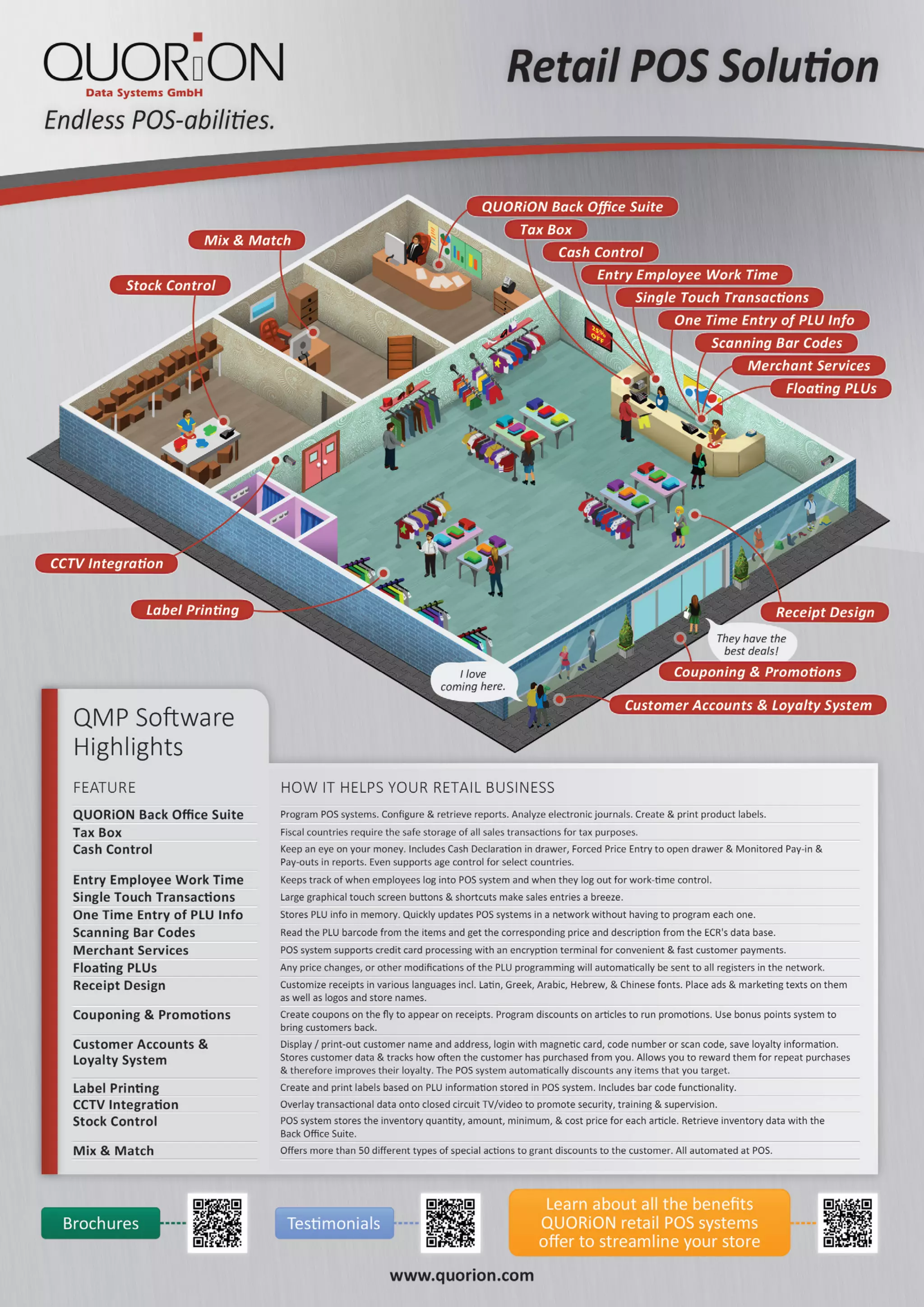 Retail POS System Infographic | PDF