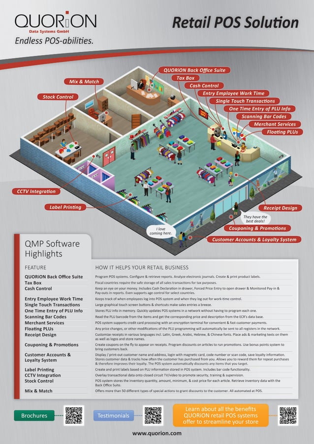 Retail POS System Infographic | PDF