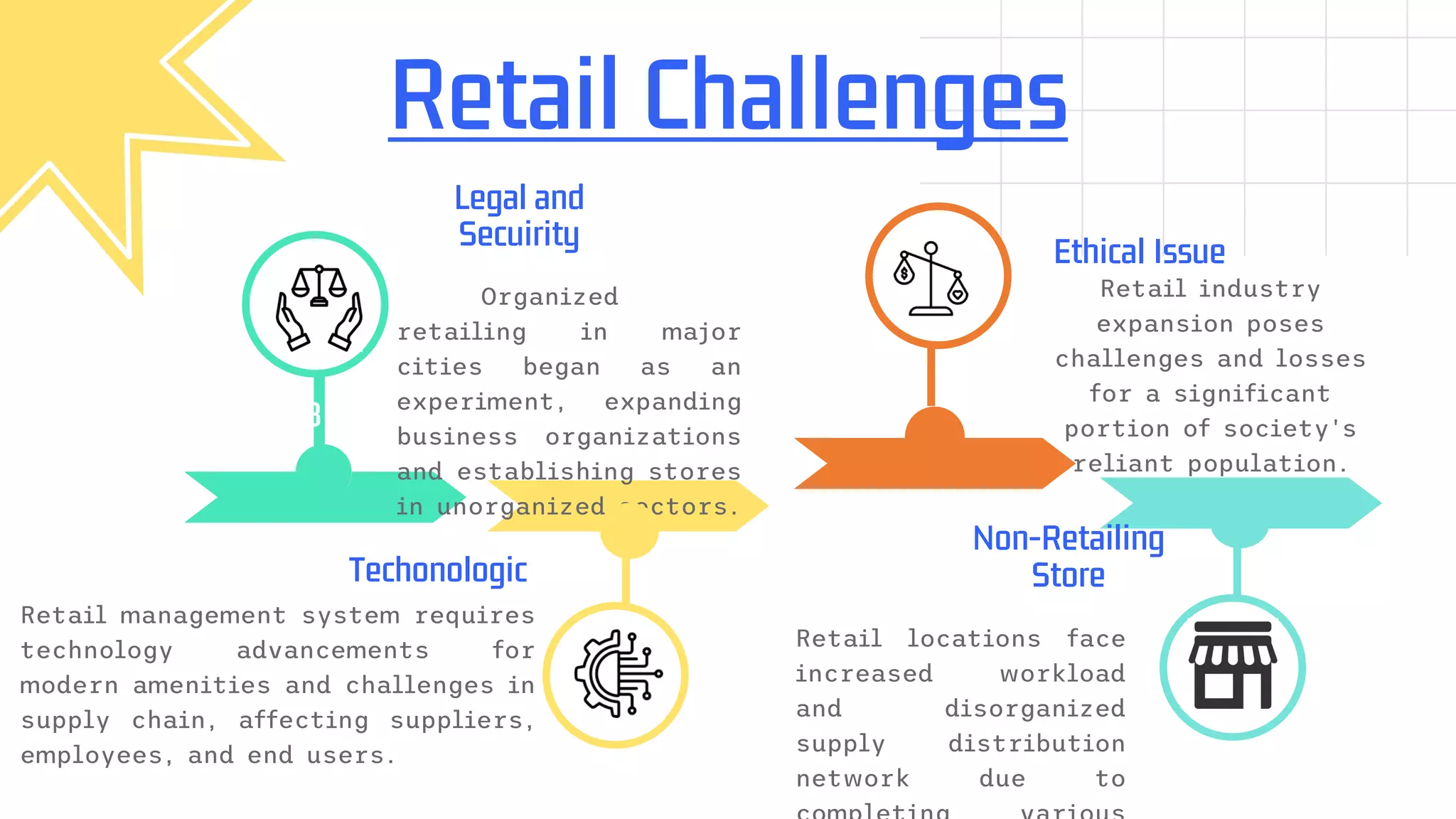 retail management-ppt.pptx