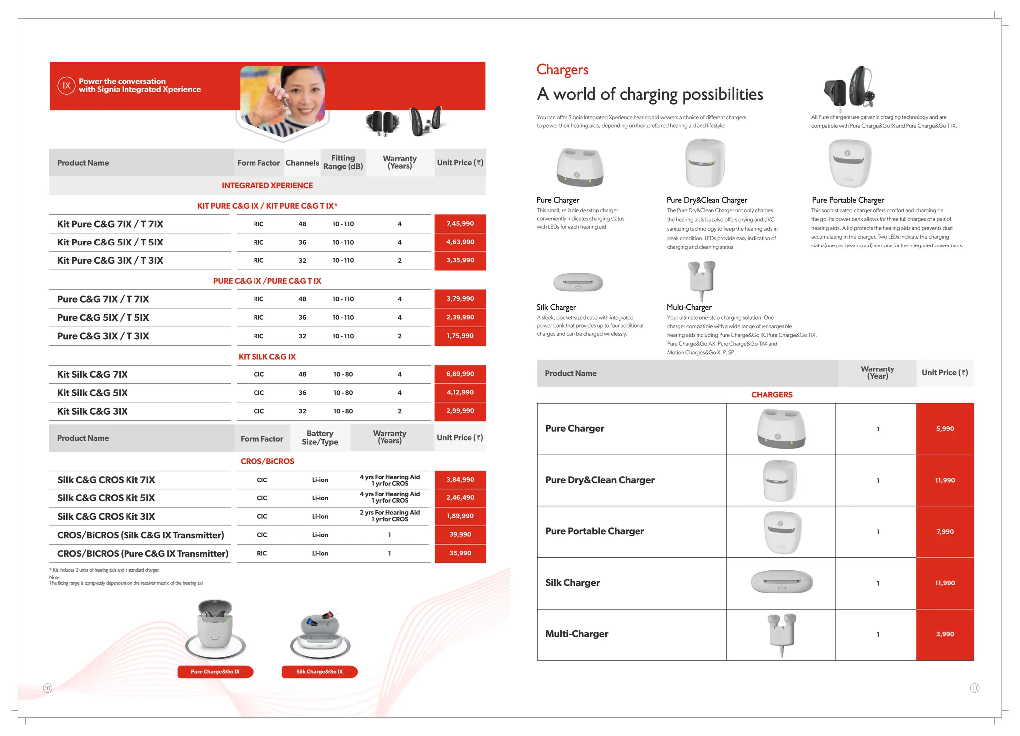 Signia: World’s Leading Hearing Aid Brand - Retail-Pricelist-2024.pdf
