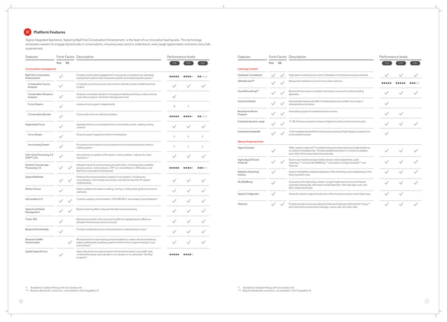 Signia: World’s Leading Hearing Aid Brand - Retail-Pricelist-2024.pdf