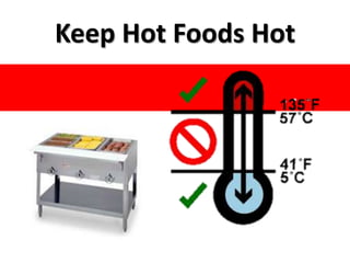 Retail Foodservice Five Risk Factors in Foodborne illness 2013 | PPT