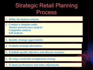 Retail Strategy 3 | PDF