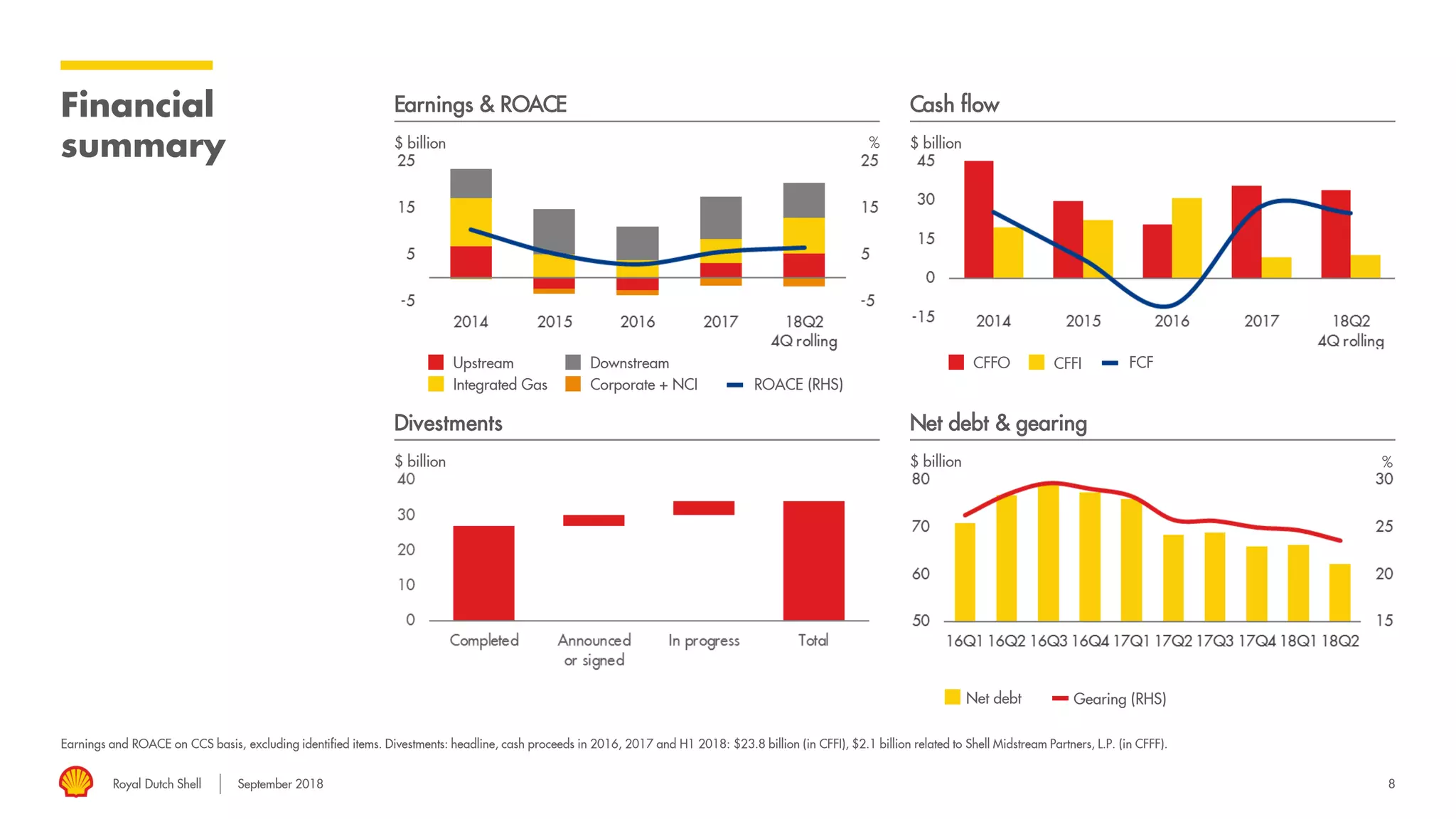 Retail wealth management investor presentation | PDF