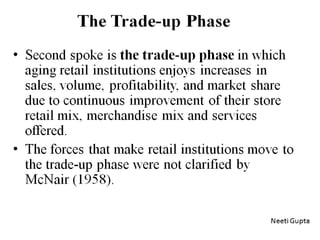 Theories of Retail Evolution | PPTX