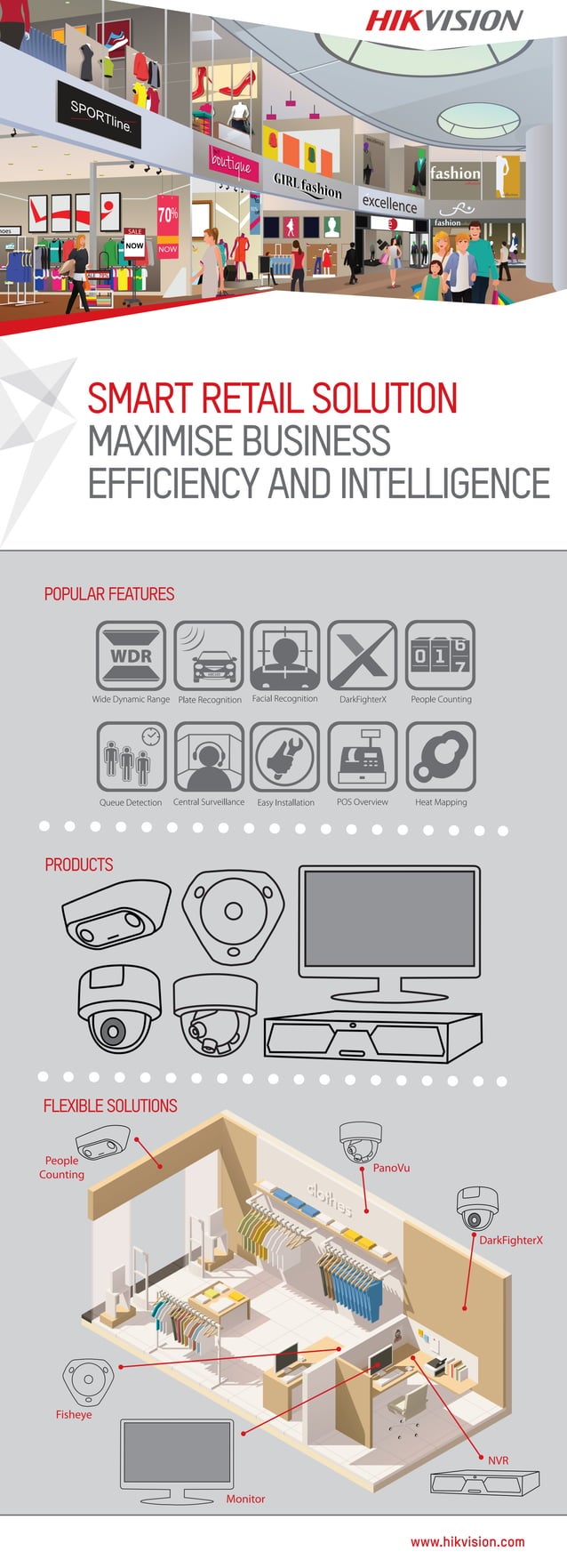 Hikvision Smart Retail Solution | PDF
