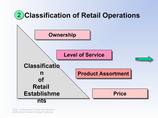 Retail 2 | PPT