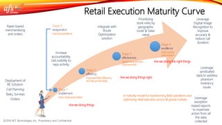Retail Activity Optimization & Digital Image Recognition | PPT