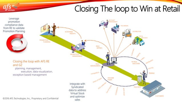 Retail Activity Optimization & Digital Image Recognition | PPT