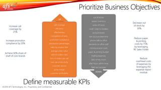 Retail Activity Optimization & Digital Image Recognition | PPT