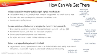 Retail Activity Optimization & Digital Image Recognition | PPT