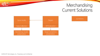 Retail Activity Optimization & Digital Image Recognition | PPT