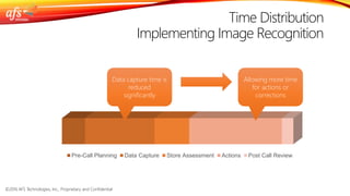 Retail Activity Optimization & Digital Image Recognition | PPT