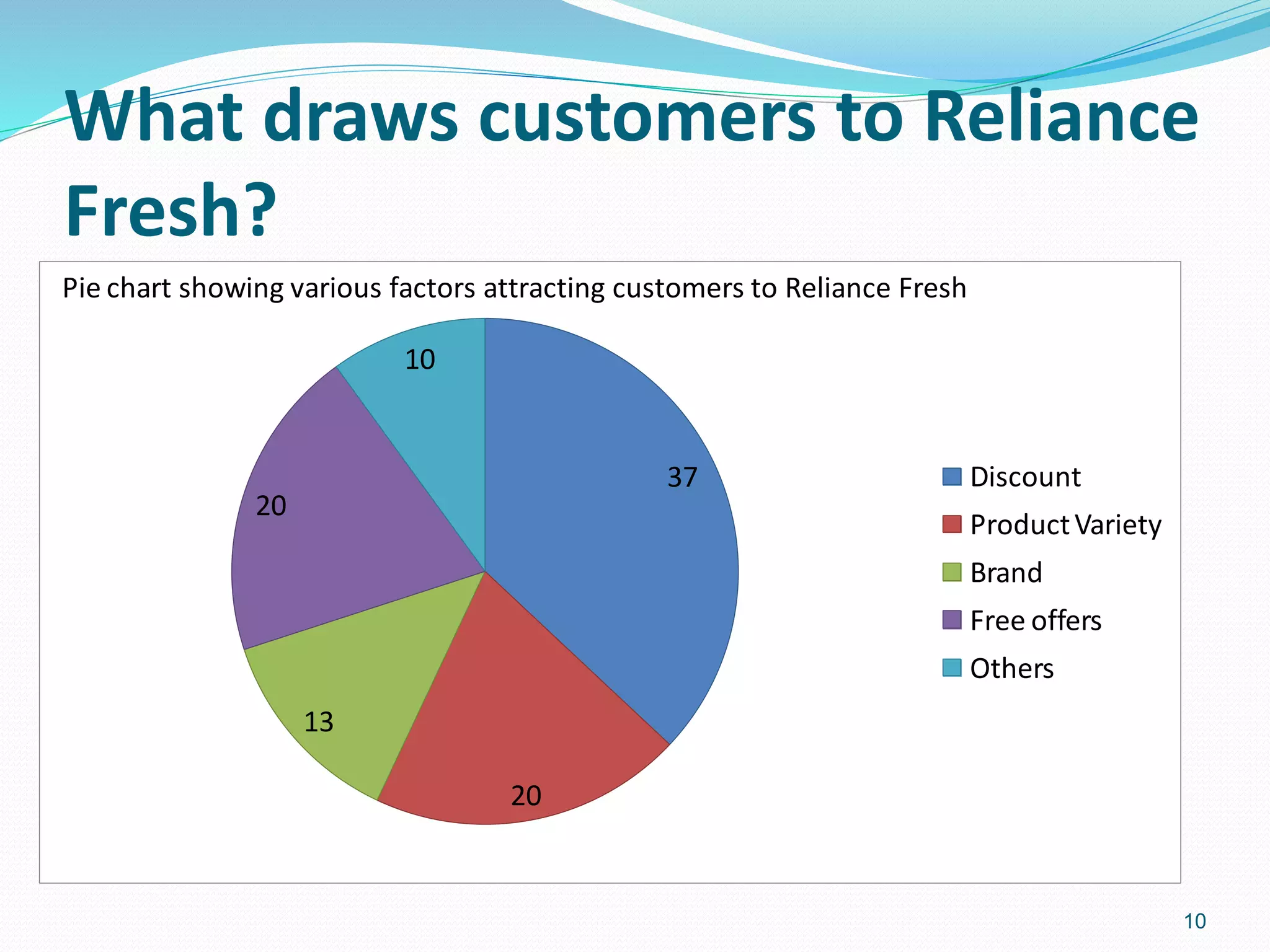 Retail analytics reliance | PPT