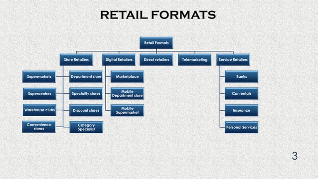 Retail Analytics | PDF | Retail Industry | Industries